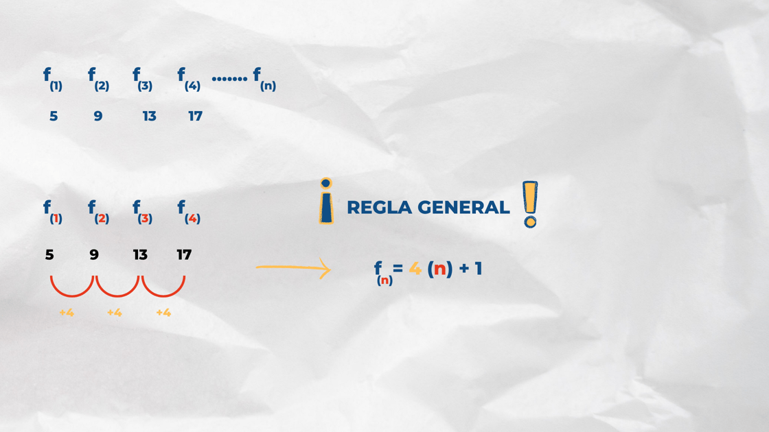 Razonamiento Inductivo